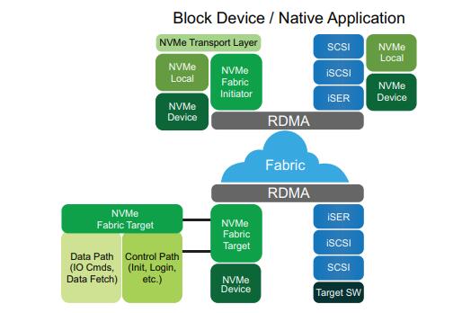 100GbE 인피니밴드 멜라녹스 네트워크 카드 어댑터 MCX515A-CCAT EN 10 25 40 50 Oe 속도